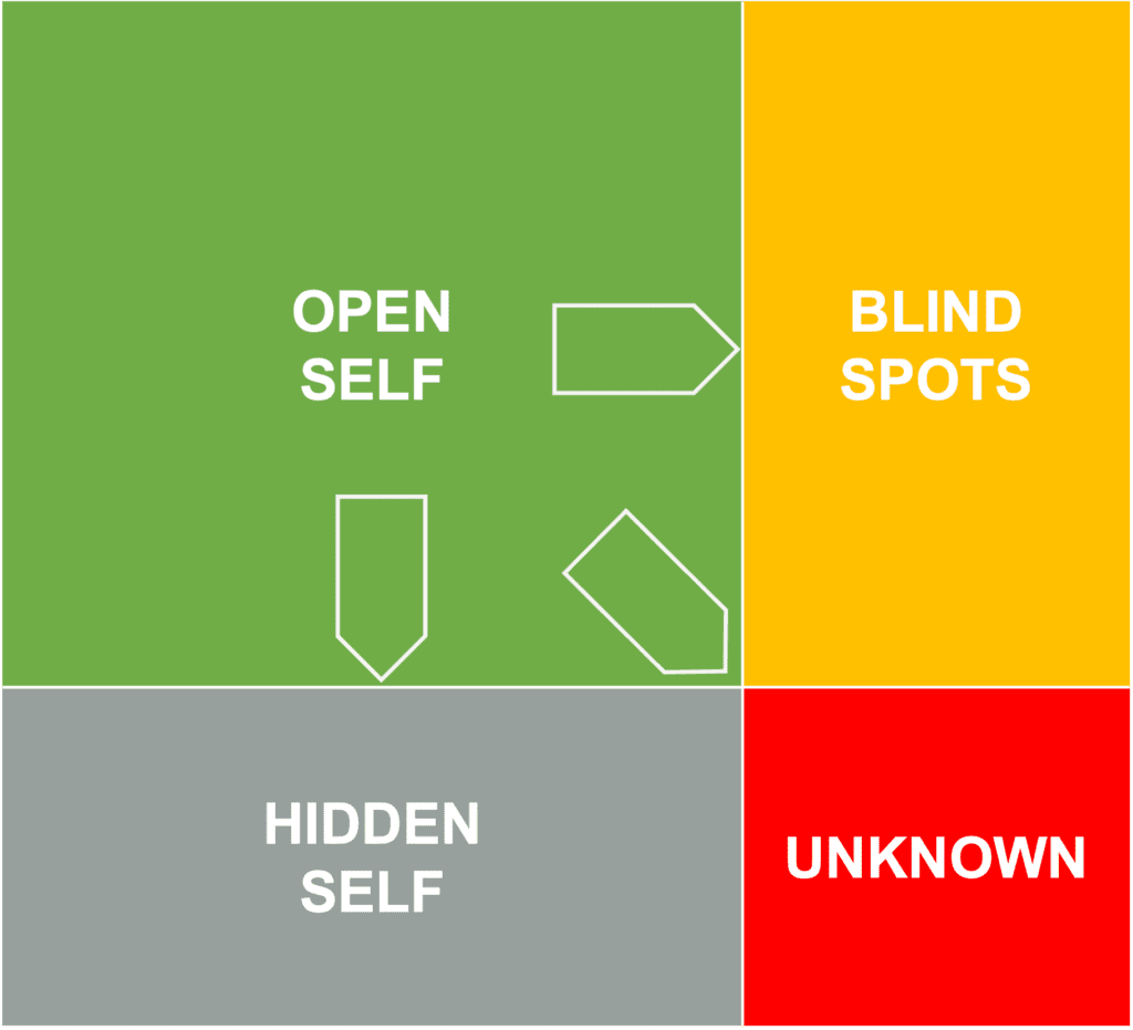 Enhancing Workplace Relationships with the Johari Window Model ...