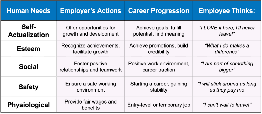 Maslow’s Hierarchy of Needs: A Leadership Guide to Motivating Teams ...